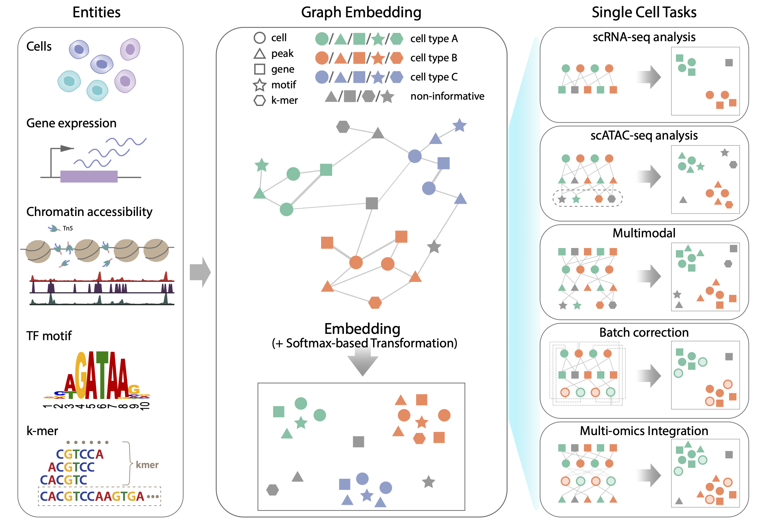 SIMBA: SIngle-cell eMBedding Along with features | Huidong Chen