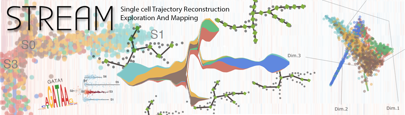 GiniClust: detecting rare cell types from single-cell gene expression ...