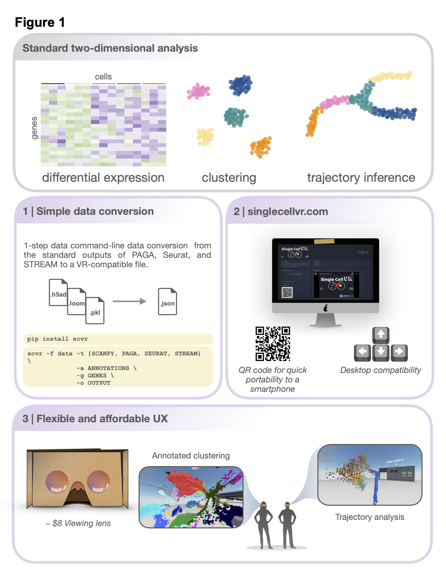 singlecellVR: Interactive Visualization of Single-Cell Data in Virtual ...